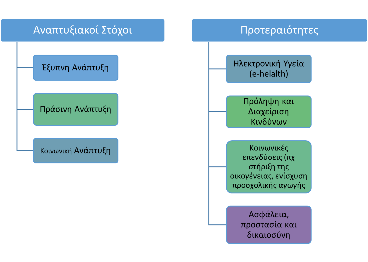 Ειδικό Πρόγραμμα Αντιμετώπισης Έκτακτων Αναγκών – Εθνικό Πρόγραμμα ...